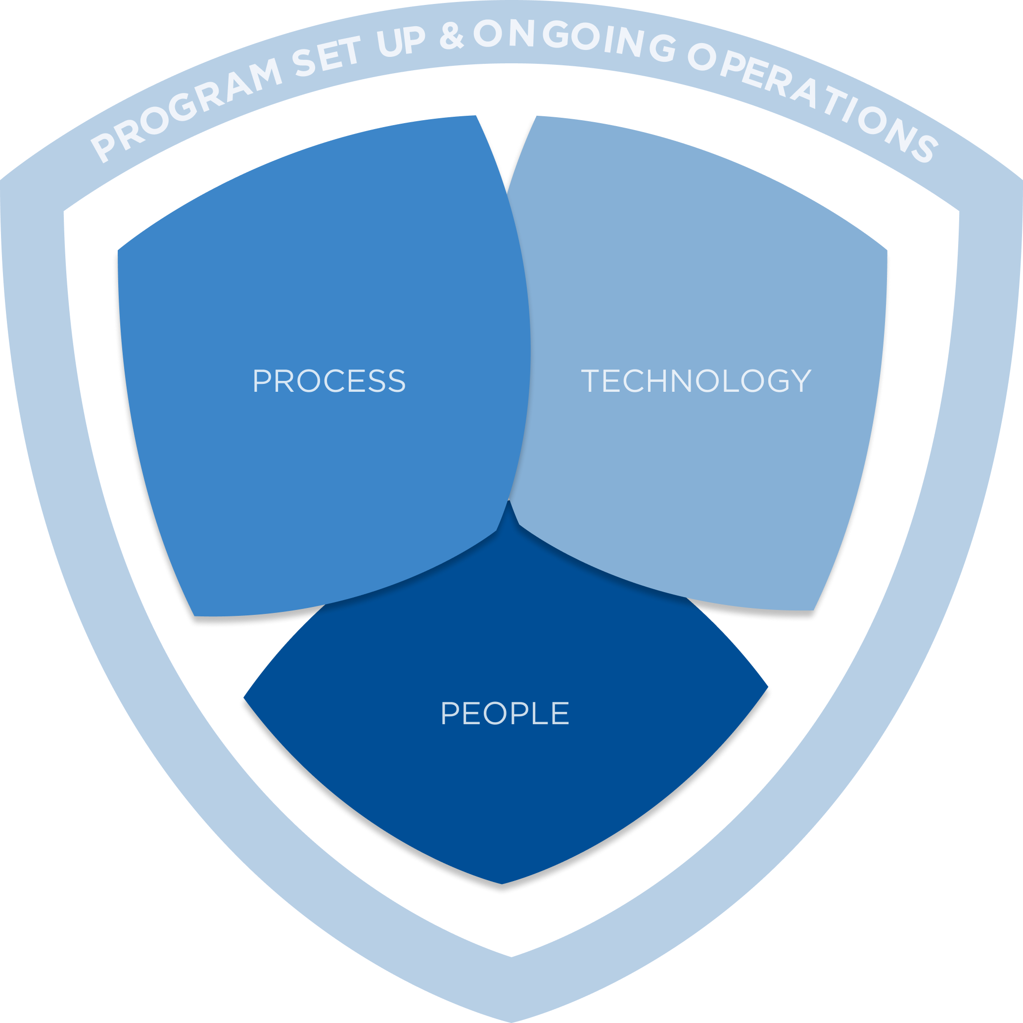 Why Shields - Shields at Home